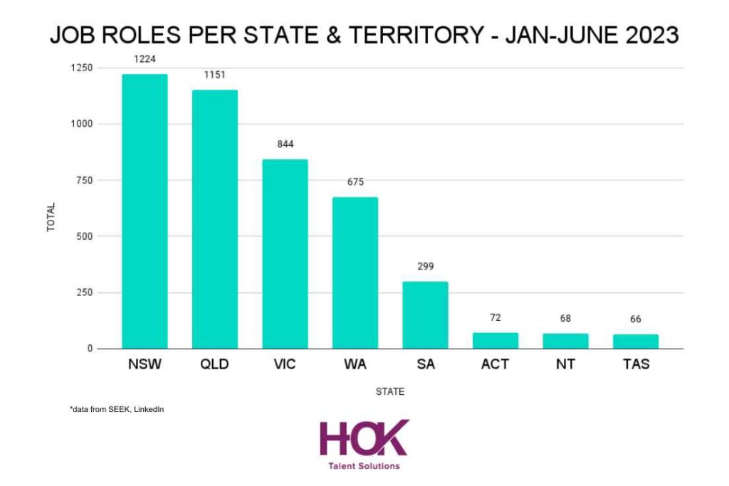 HSE Jobs - So Far 2023 Defies Predictions | HOK Talent Solutions - Health & Safety Executive ...