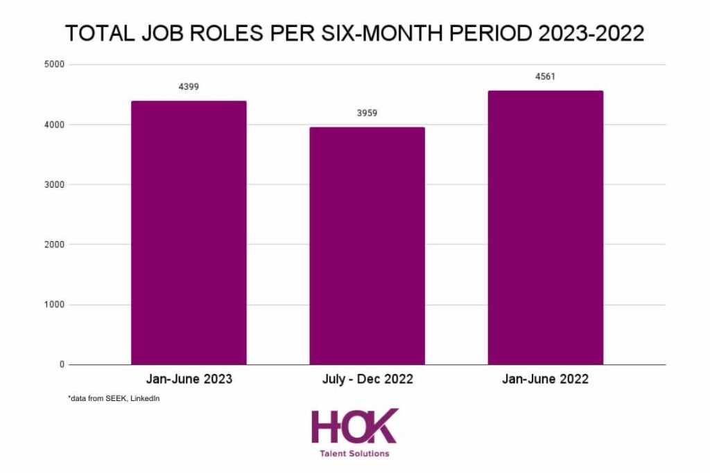 HSE Jobs - So Far 2023 Defies Predictions | HOK Talent Solutions ...