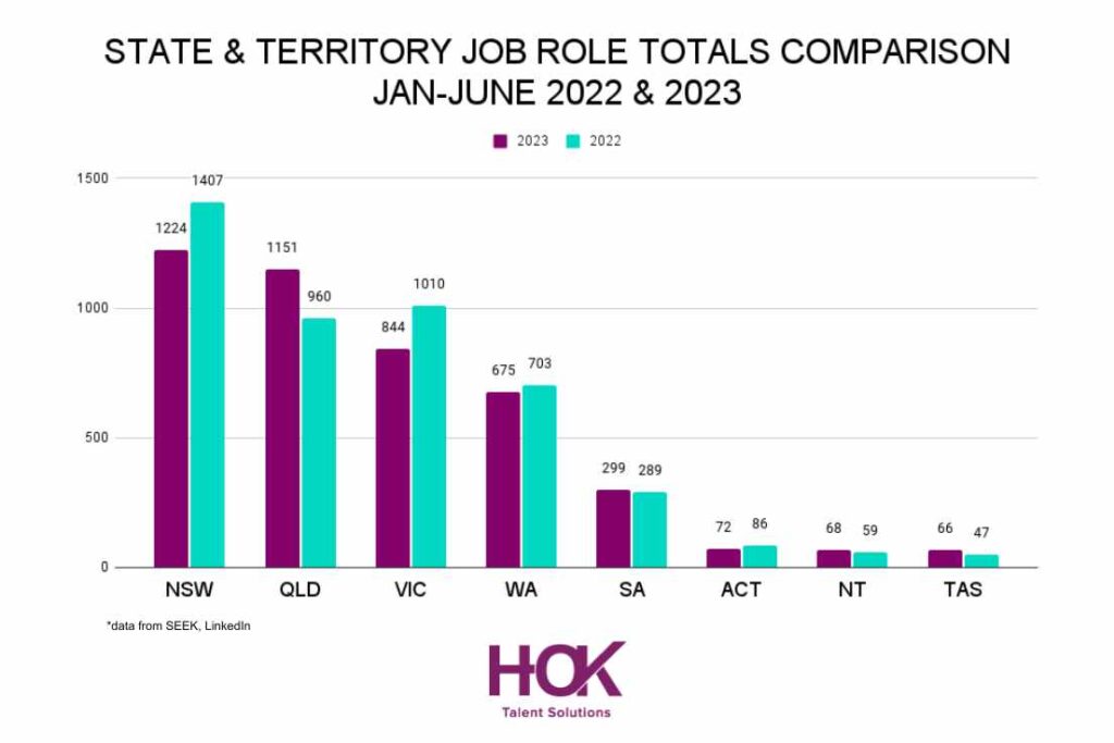 HSE Jobs - So Far 2023 Defies Predictions | HOK Talent Solutions - Health & Safety Executive ...