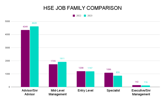 2023 Job Market Analysis: Another Record-Breaking Year | HOK Talent ...
